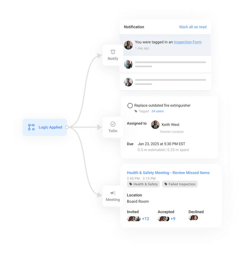 All-In-One HR Platform for Dealerships | HR4