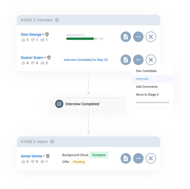 All-In-One HR Platform for Dealerships | HR4