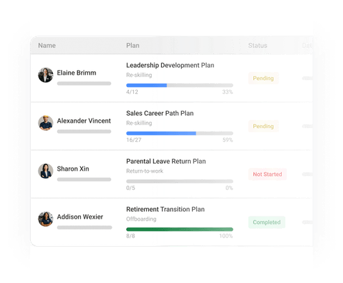All-In-One HR Platform for Dealerships | HR4