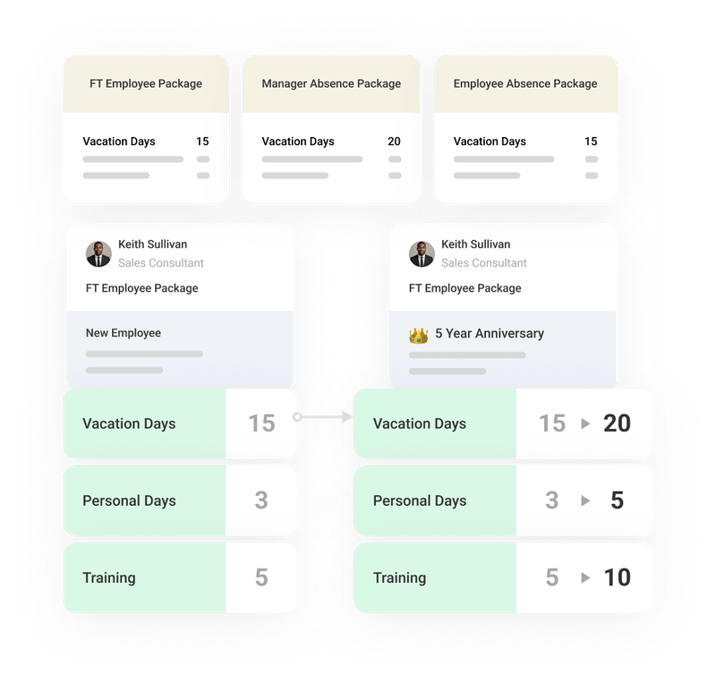 All-In-One HR Platform for Dealerships | HR4